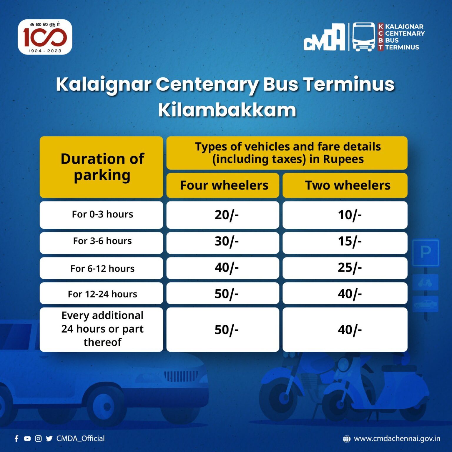 KCBT Kilambakkam Vehicles parking charges